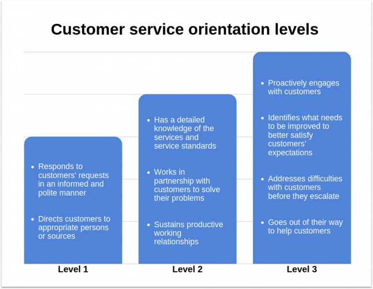 5 Steps to Creating a Customer-Driven Marketing Strategy | The ...