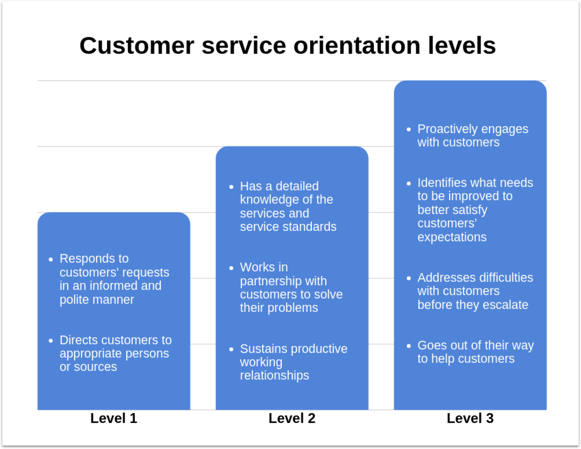Successful Customer Driven Marketing Strategy In 5 Steps