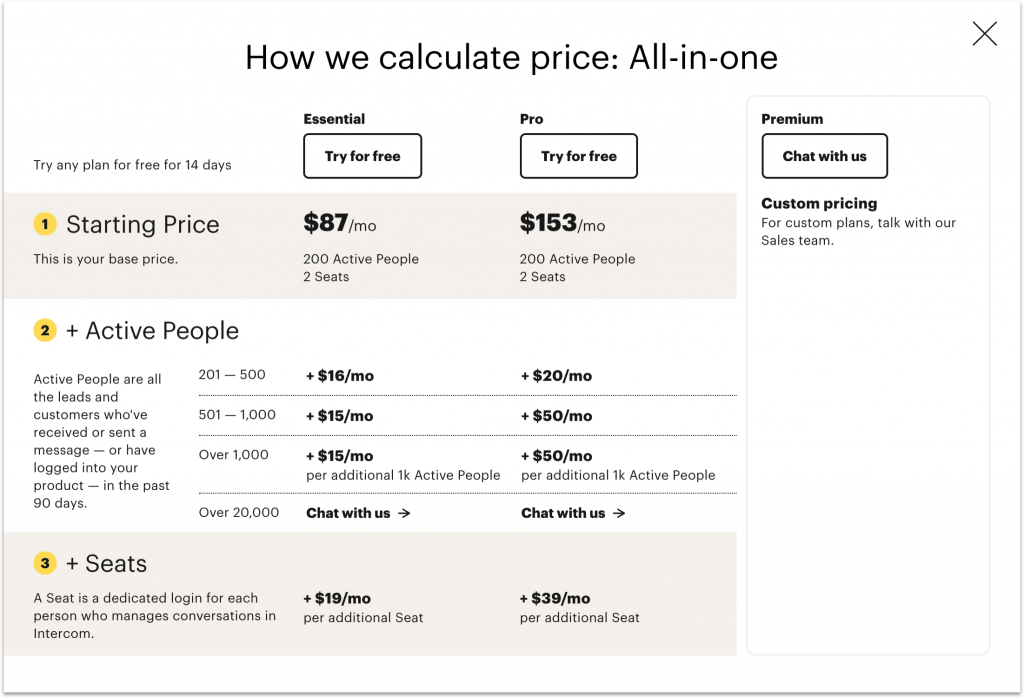 Intercom Pricing, Finally Explained