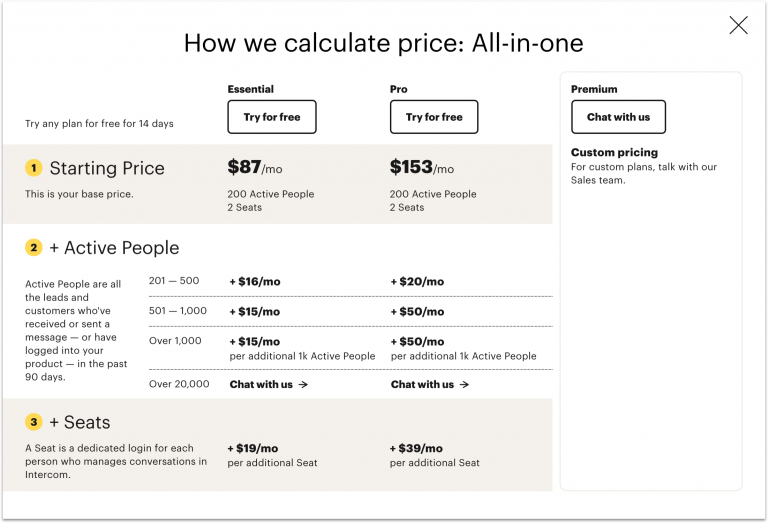 Intercom Pricing, Finally Explained