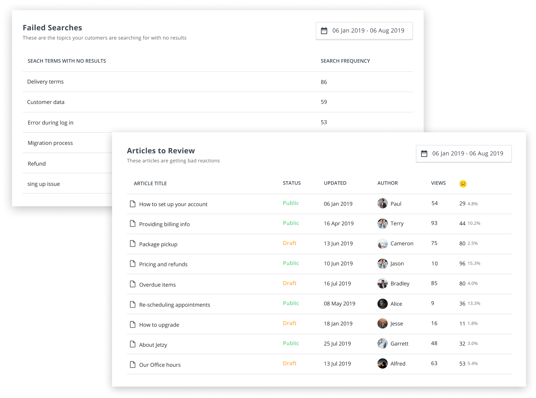 7 Customer Service KPIs to Track Your Support Goals