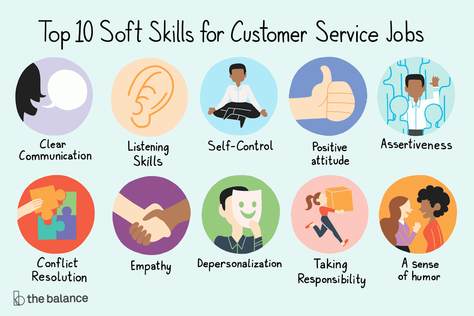 Customer Service Management 7 Key Steps To Nailing It