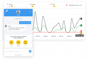9 Ways to Grow a Customer Service Mindset in a Team