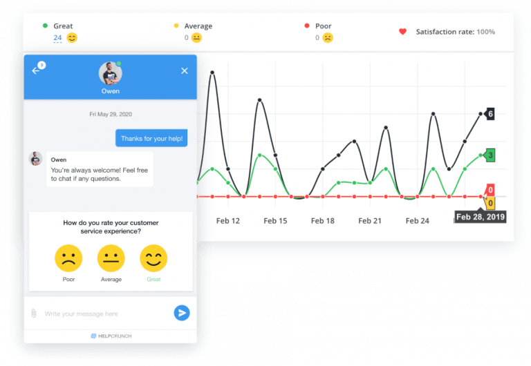 9 Ways to Grow a Customer Service Mindset in a Team