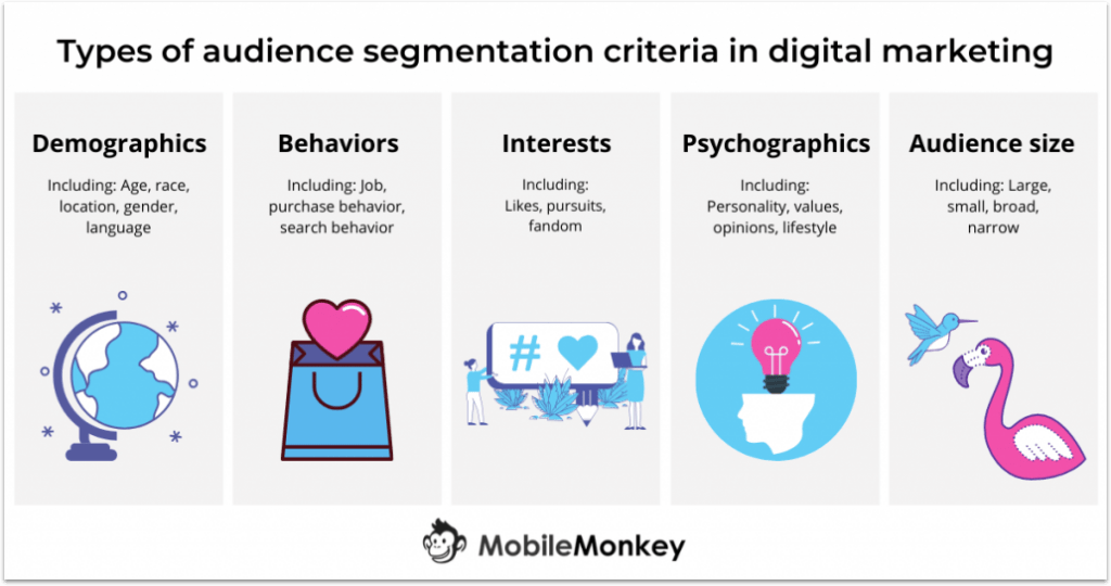 Customer Engagement 101: Everything You Ever Wanted to Know