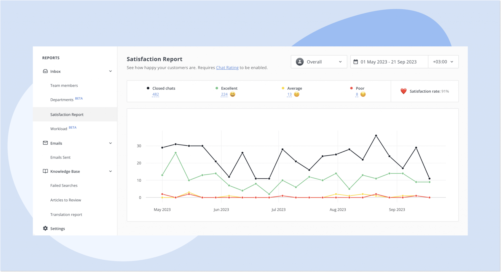 What Does it Mean to Be ‘Customer Service Oriented’ and How to Make It Work? | The HelpCrunch blog