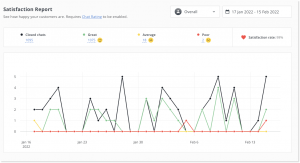 Support Team Mastery: 7 Foolproof Tactics for Success