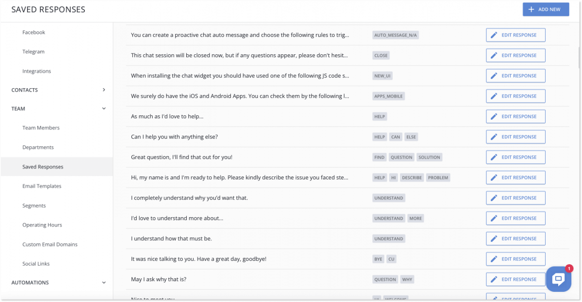 Support Team Mastery: 7 Foolproof Tactics for Success