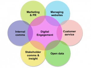9 Steps to Create a Tailored Digital Customer Engagement Strategy