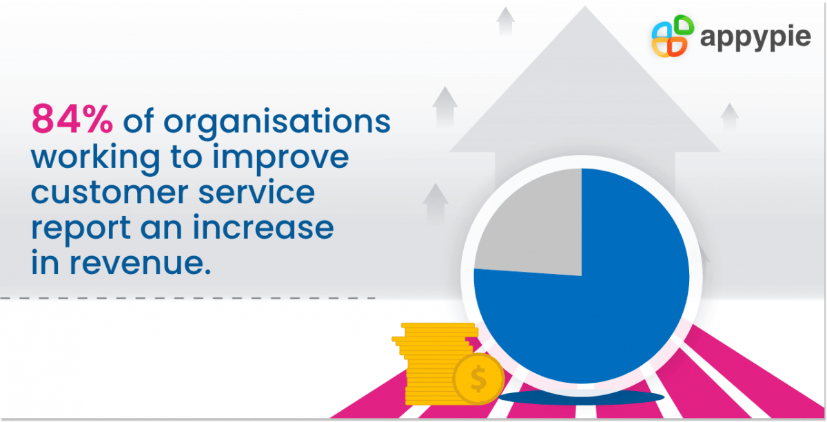 Why is Customer Service Important: 7 Clear-Cut Reasons