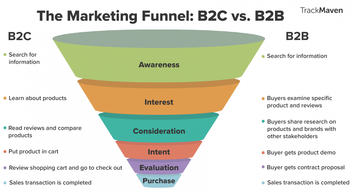 7 B2B Lead Generation Strategies (That REALLY Worked for Us)