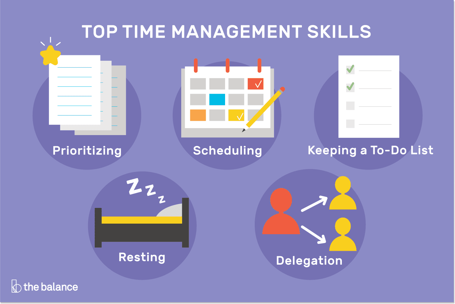 14 Customer Service Skills To Harness Self Test Sheet 