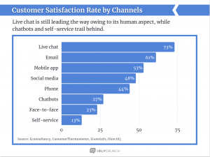 The One-Stop Guide to Customer Service | The HelpCrunch blog