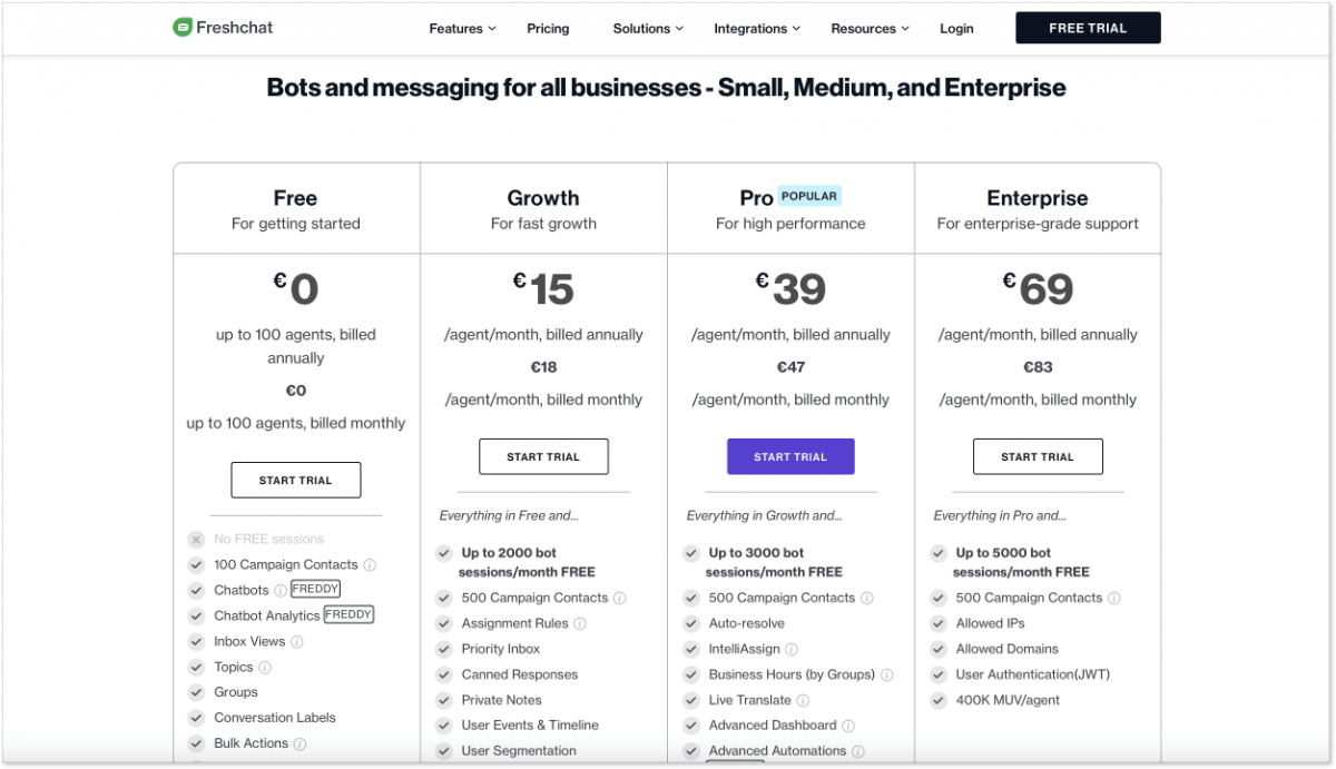 Freshdesk vs Zendesk Battle: What Should You Choose?