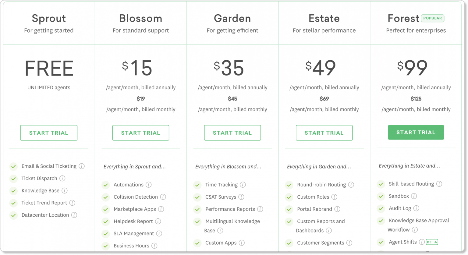 Zendesk vs Freshdesk: The Ultimate Comparison