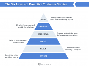 The One-Stop Guide to Customer Service | The HelpCrunch blog