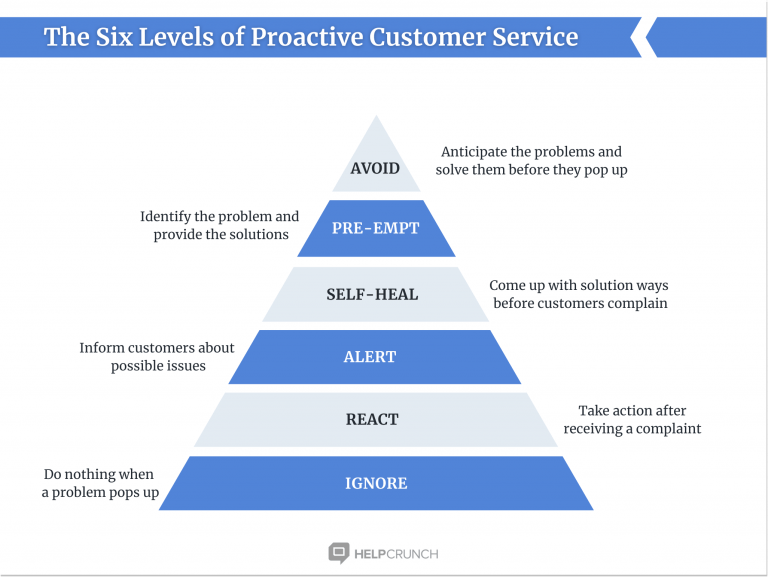 The One-Stop Guide to Customer Service | The HelpCrunch blog