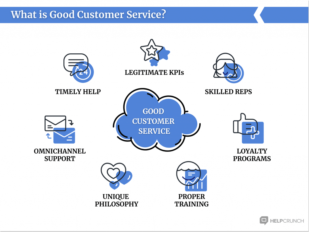The One-Stop Guide to Customer Service | The HelpCrunch blog