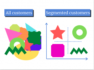 6 Types of Customer Segmentation You Might Want to Use | The HelpCrunch ...
