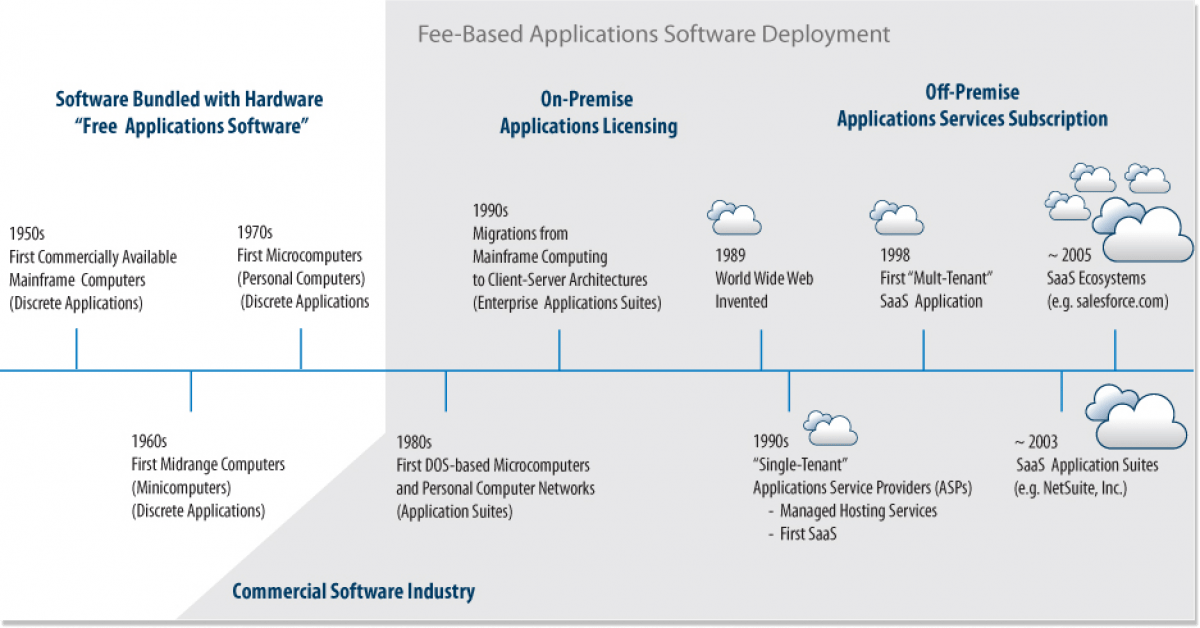 What is SaaS Customer Support: Explained in Minute Details | The ...