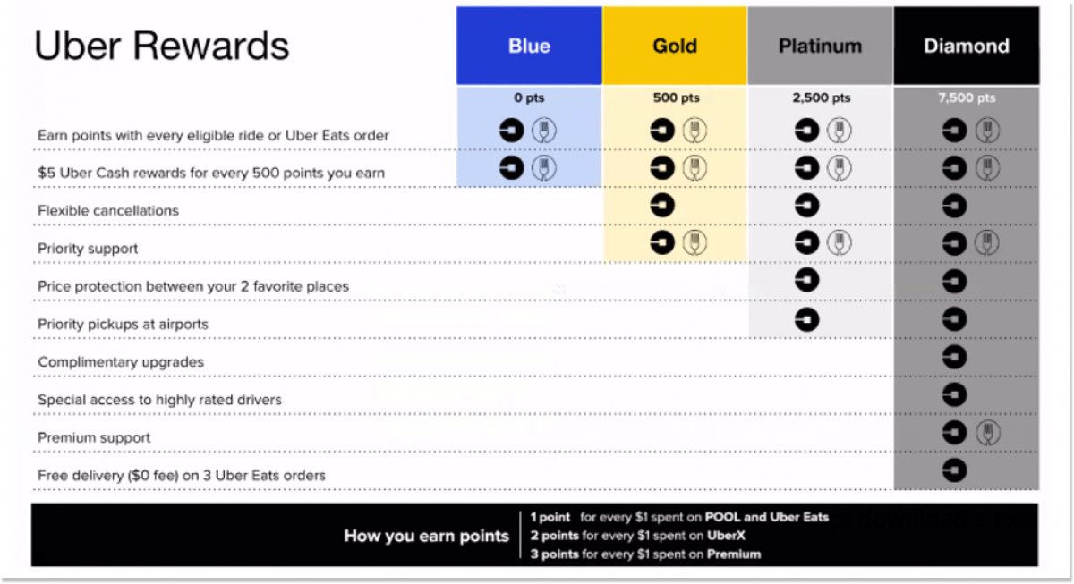How to Grow Your Business and Build Customer Loyalty with a Referral ...