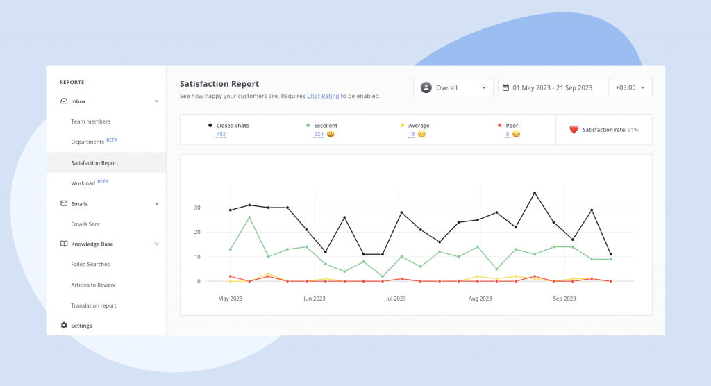Mobile App Customer Support: Make It a Smash in 12 Steps