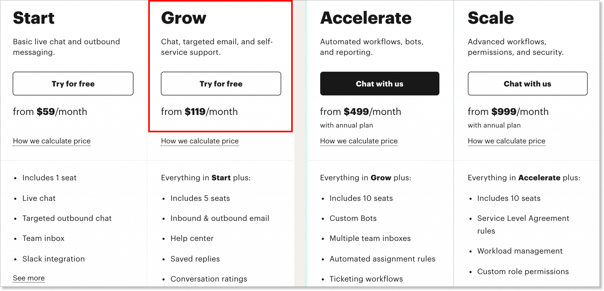 Intercom Pricing, Finally Explained