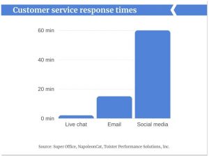 7 Customer Service Standards to Meet or Else