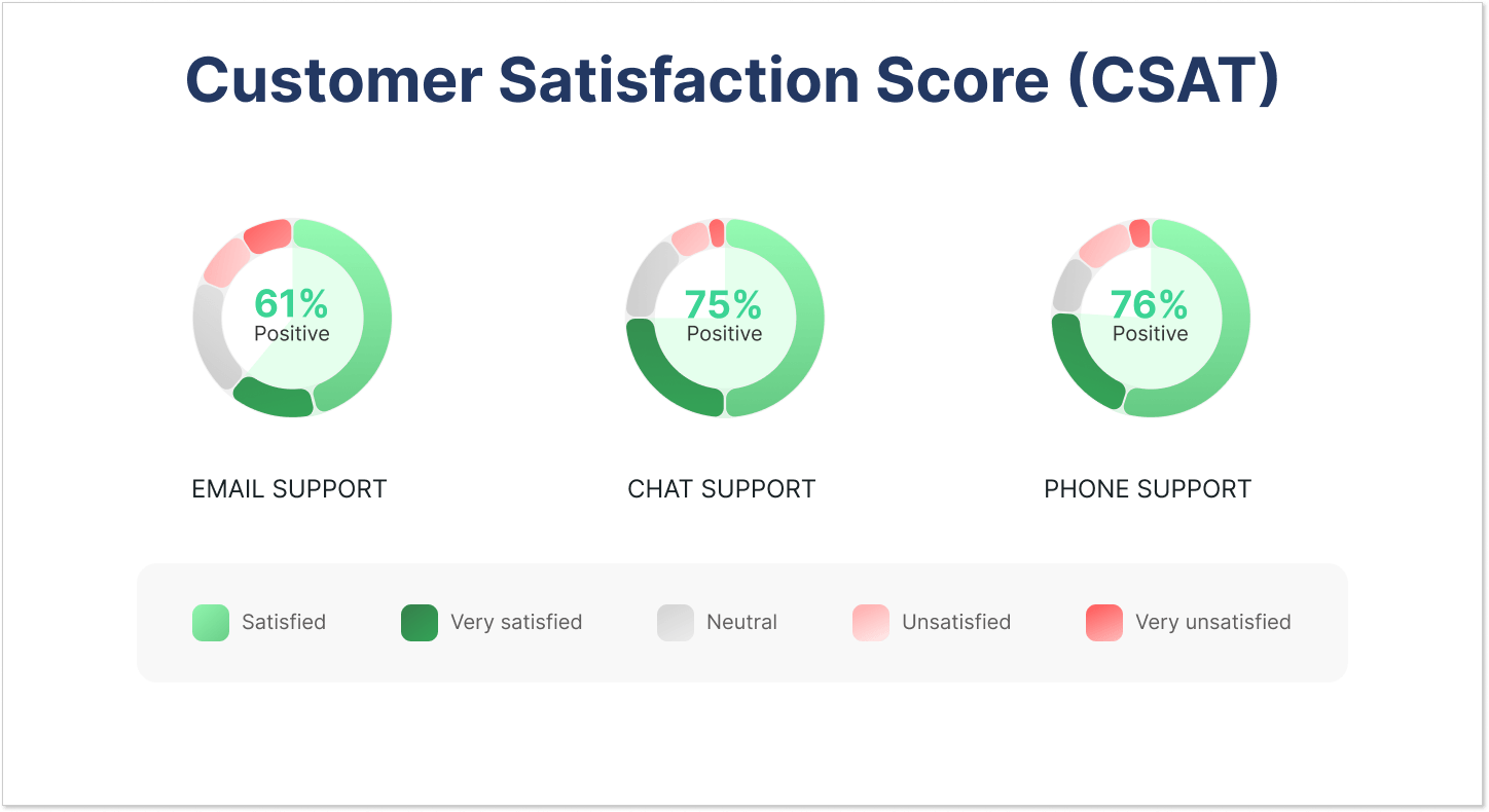 What Is A Common Customer Service Crm Metric Schaffer Sinut1943