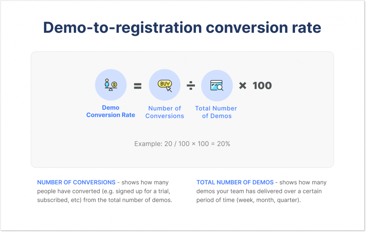 14 Crucial Customer Service Metrics & KPIs for Your Business