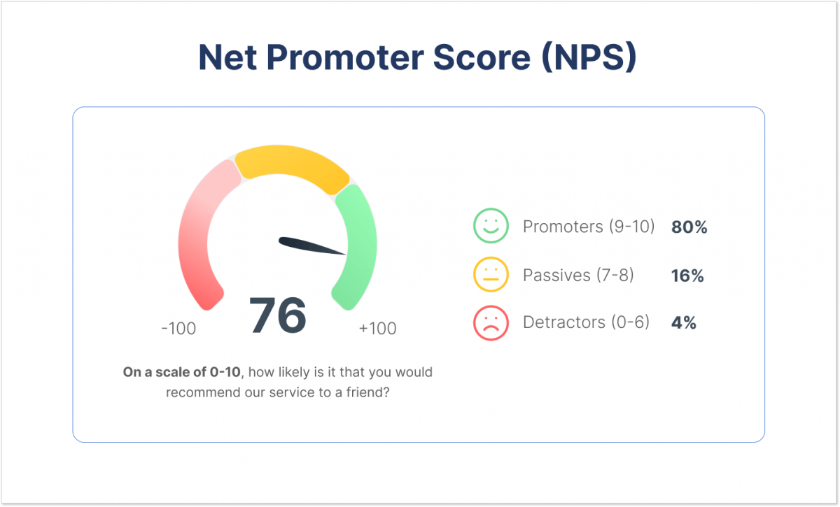 14 Crucial Customer Service Metrics & KPIs for Your Business