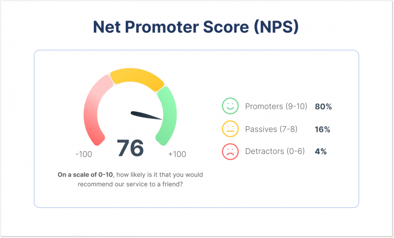 14 Crucial Customer Service Metrics & KPIs for Your Business