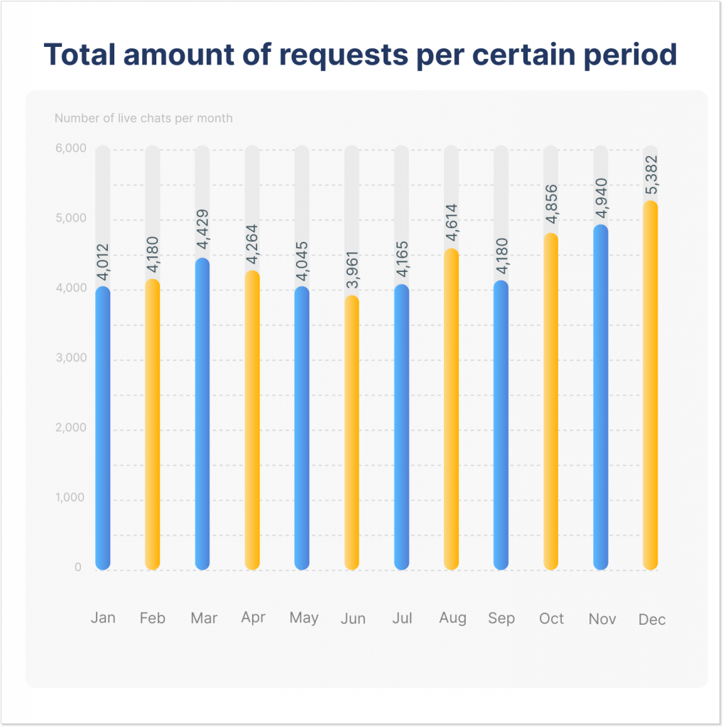 11 Crucial Customer Service KPI and Metrics for Your Business