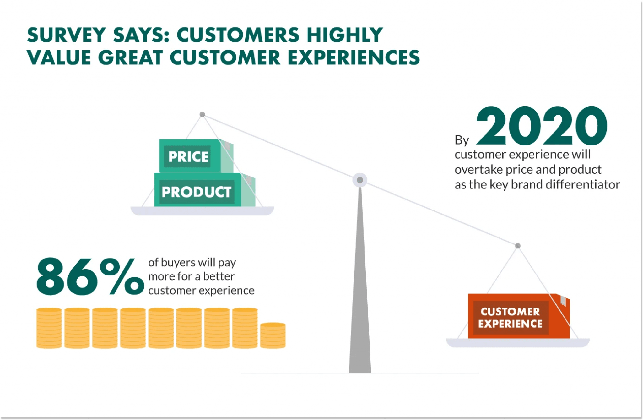 Customer Perception: What is It and Why is It Important?