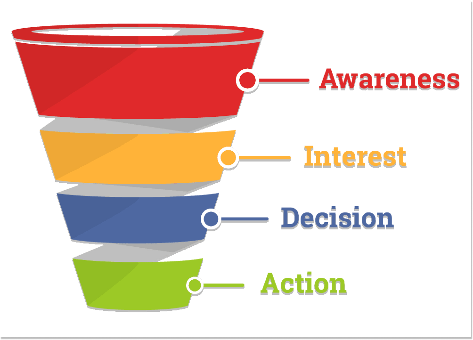 How to Effectively Engage Leads on Every Stage of the Funnel (and the ...