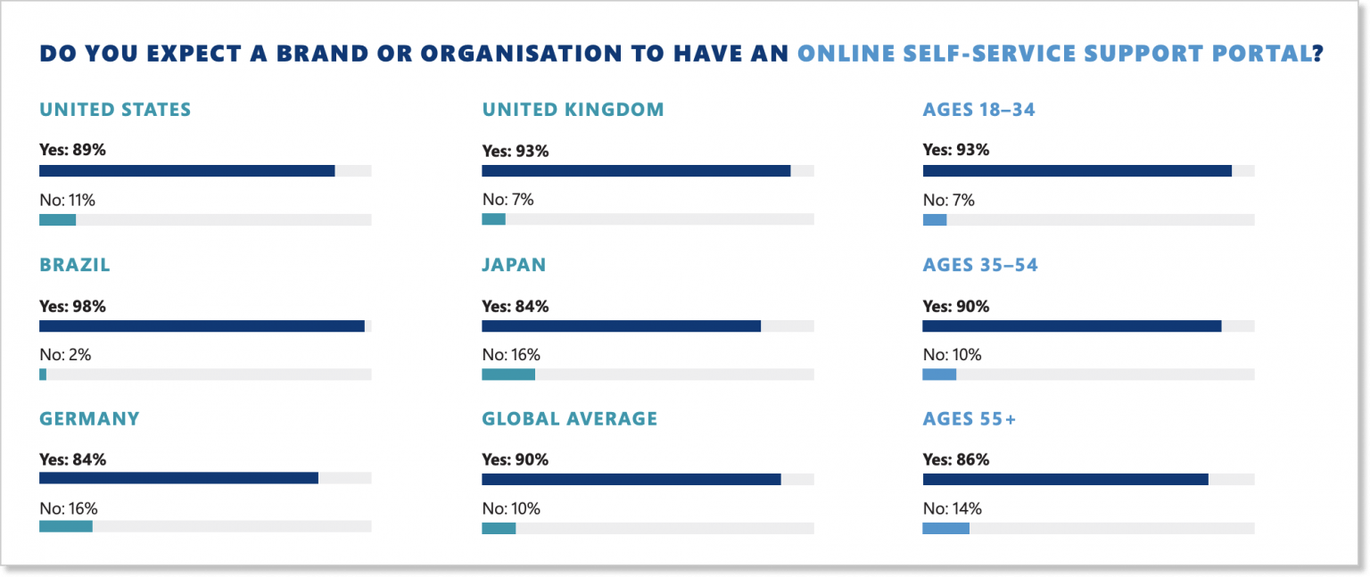 10 Knowledge Management Software for Every Business and Use Case