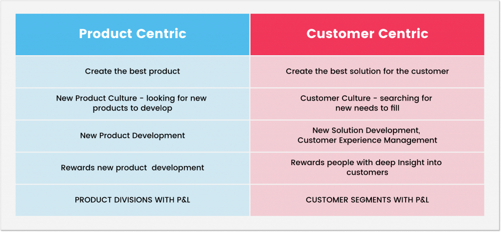 Customer-Centric Selling: 7 Steps to Success