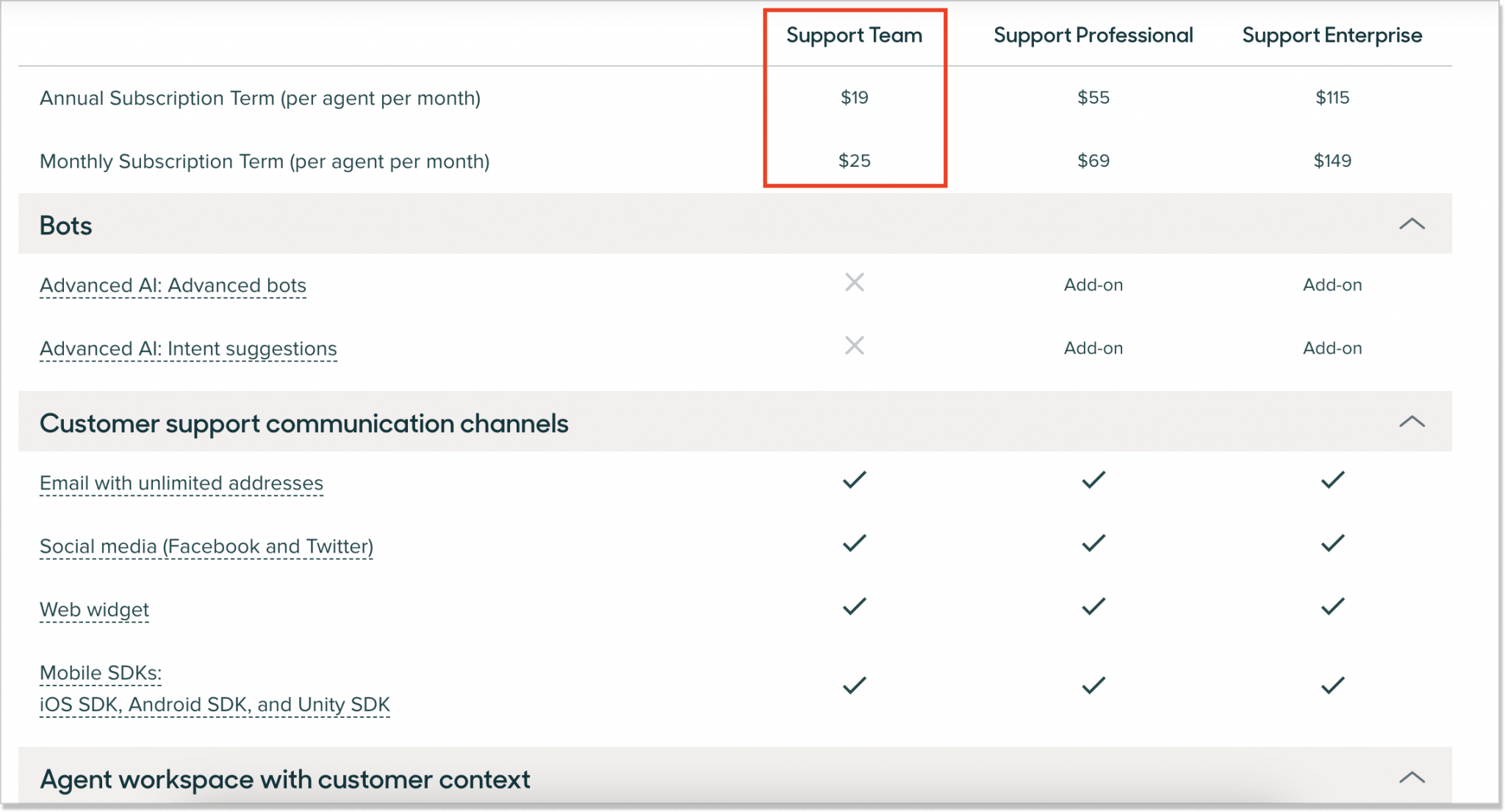 Zendesk Pricing, Finally Explained | The HelpCrunch blog