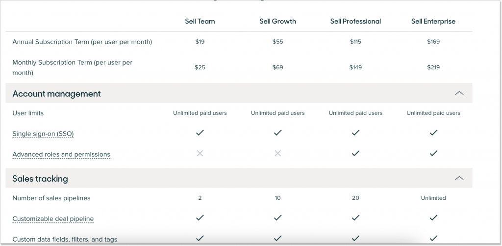 Zendesk Pricing, Finally Explained | The HelpCrunch blog