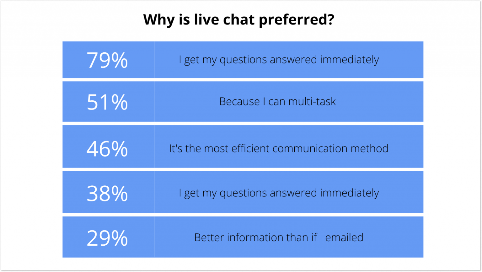9 Best Live Chat Apps (Including Free Tools) in 2024
