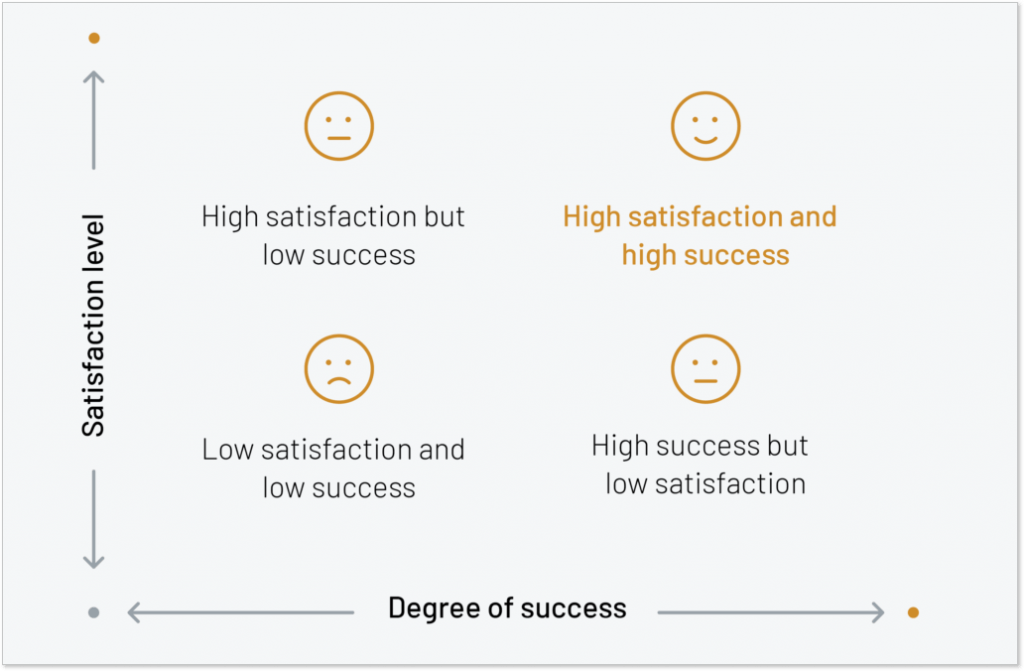 Customer Success Strategy: How to Build It (+5 Real-Life Examples)