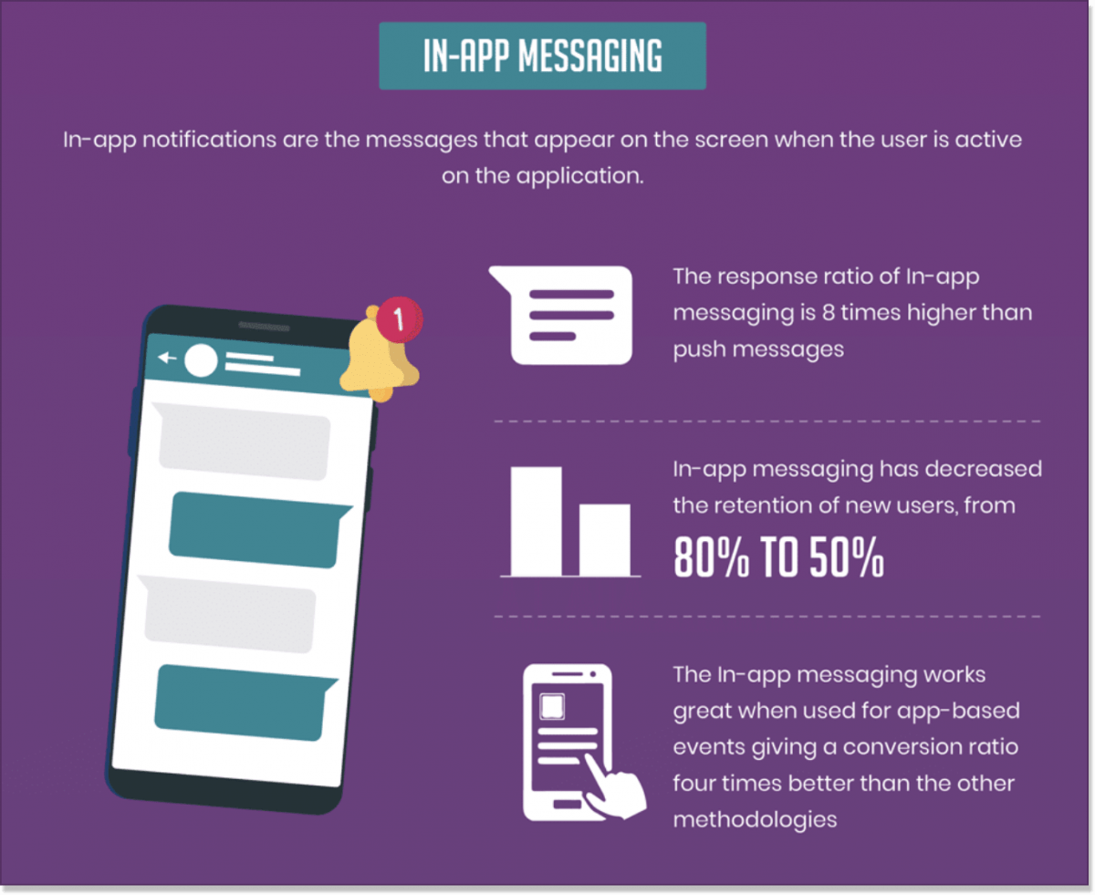 The Ultimate Guide to In-App Messaging | The HelpCrunch blog
