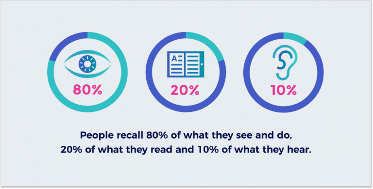 Video Popups: How to Create an Engaging Popup to Catch More Leads?