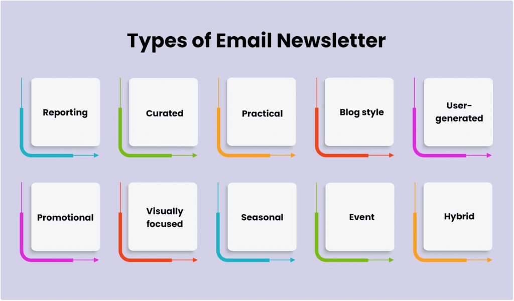Types of Emails Customers Would LOVE to Get from You