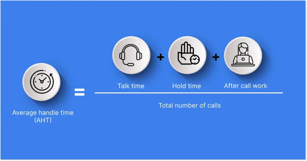 14 Crucial Customer Service Metrics & KPIs for Your Business
