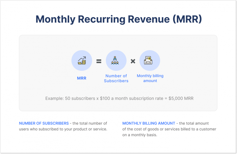 14 Crucial Customer Service Metrics & KPIs for Your Business