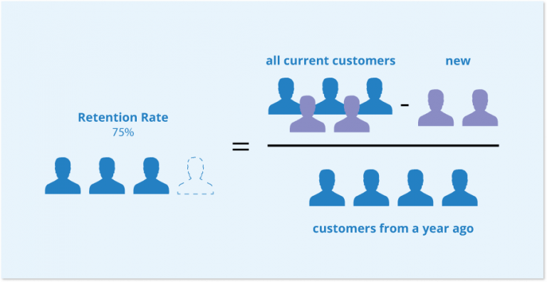14 Crucial Customer Service Metrics & KPIs for Your Business