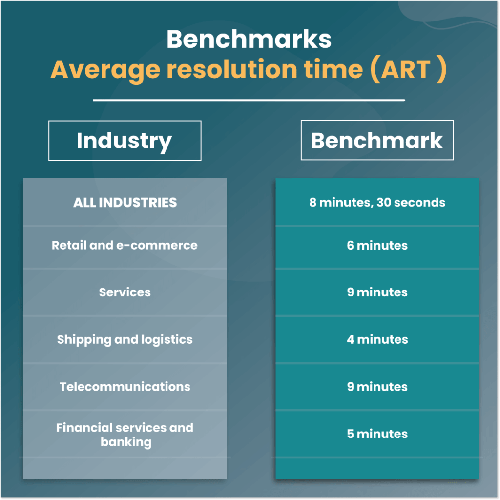 14 Crucial Customer Service Metrics & KPIs for Your Business