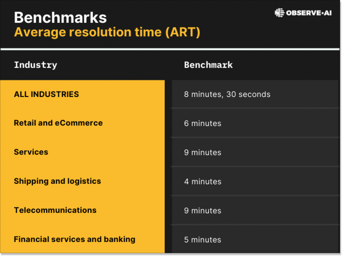 11 Cardinal Live Chat Metrics: Do You REALLY Monitor Them? | The ...