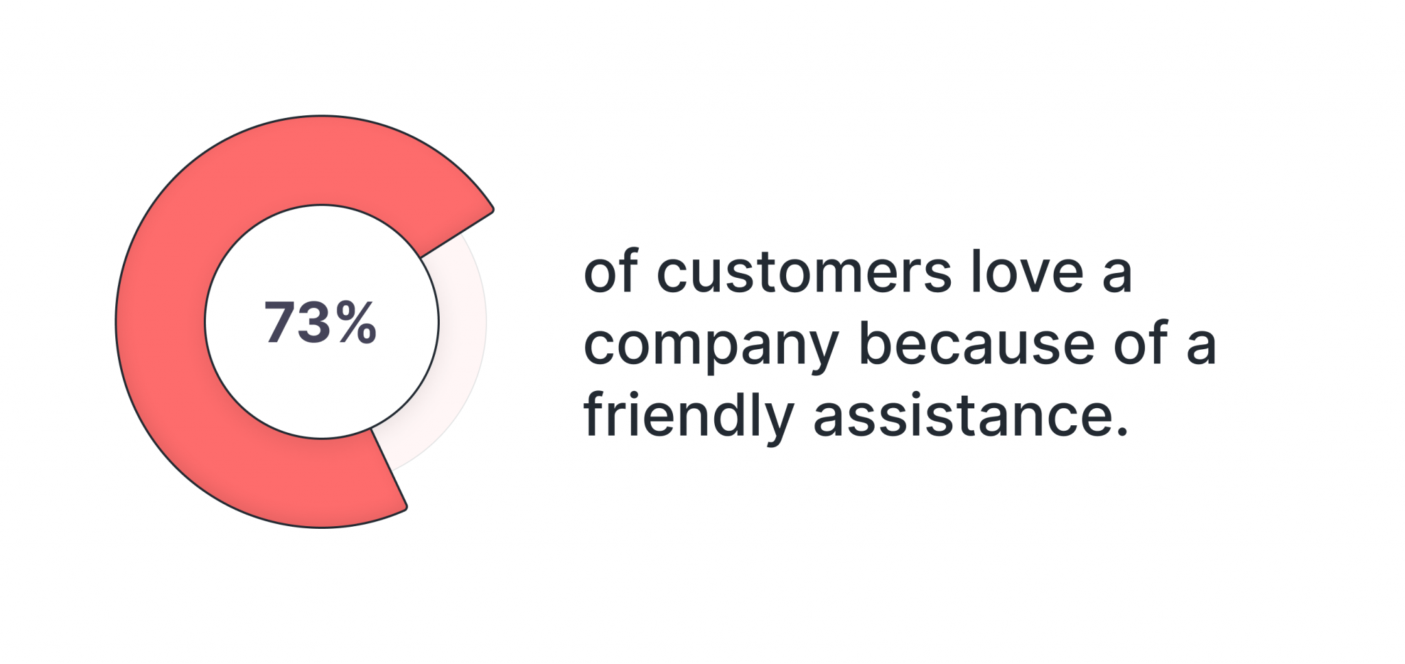 Why is Customer Service Important: 7 Undeniable Reasons